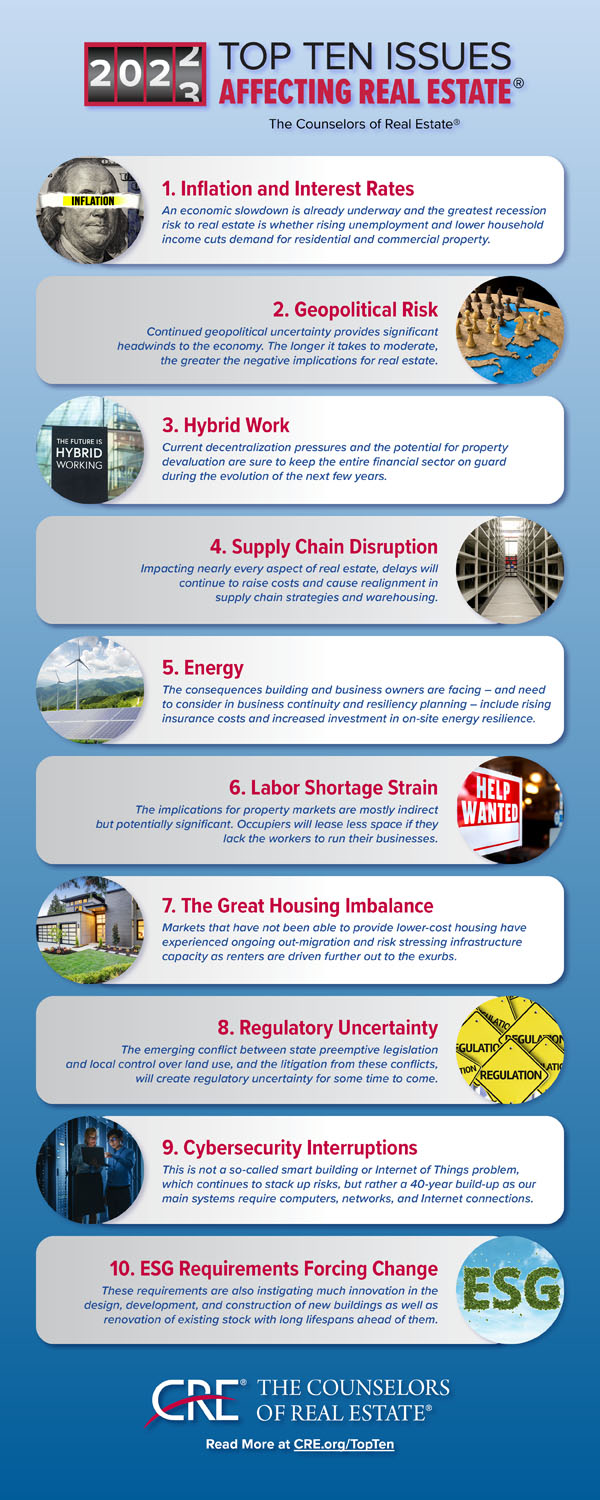 The Counselors of Real Estate® Reveals Top Ten Issues Affecting Real ...